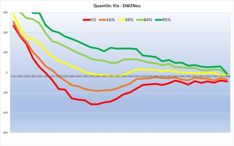DWZ-Upgrade 2025 – Schachklub Bad Homburg